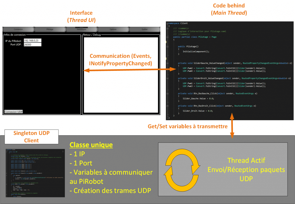 StructureProgClient - BenTeK.fr